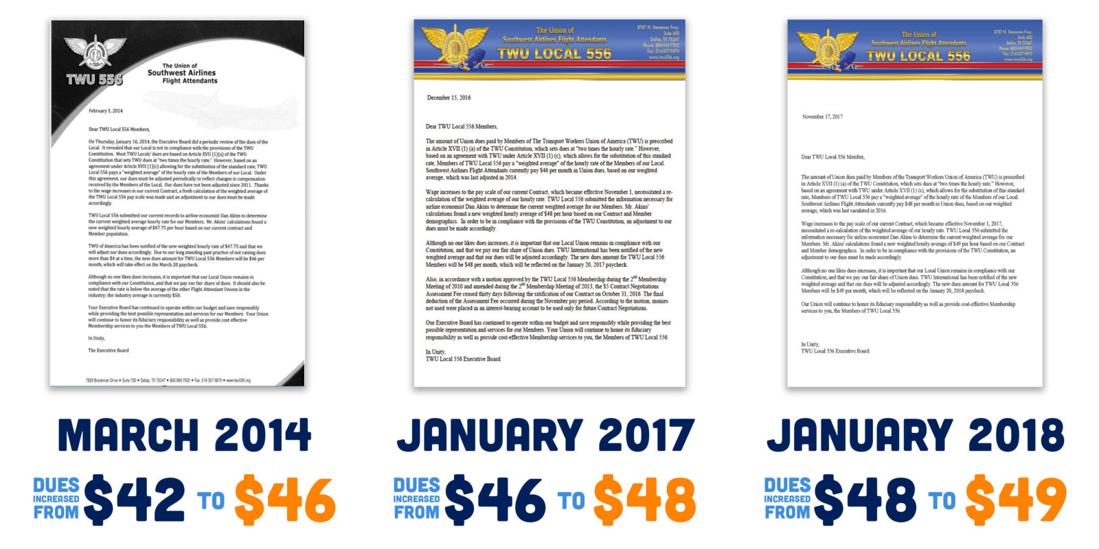Part 3 – TWU Exposed